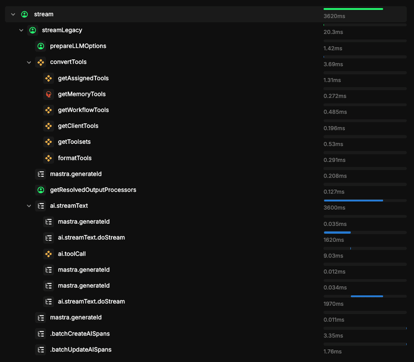 Mastra now supports AI Tracing
